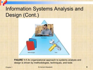 Ch01 the systems development environment | PPT