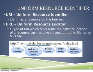 Ch. 1 HTML5, CIS 110 13F | PDF