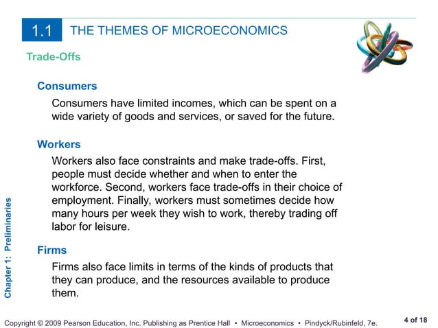 chapter 1 microeconomics introduction (1) | PPT