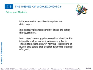 chapter 1 microeconomics introduction (1) | PPT