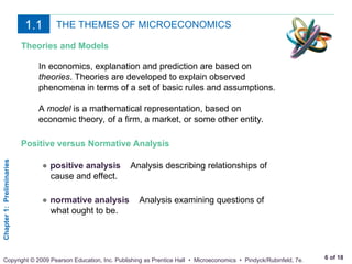 chapter 1 microeconomics introduction (1) | PPT