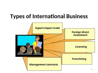 International Business Trade Theories... | PPT