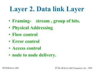 OSI Reference Model.ppt | Computer Networking | Computing