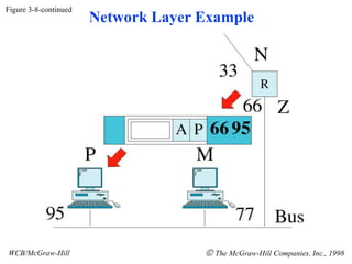 OSI Reference Model.ppt | Computer Networking | Computing