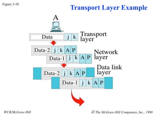 OSI Reference Model.ppt | Computer Networking | Computing