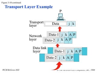 OSI Reference Model.ppt | Computer Networking | Computing
