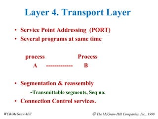 OSI Reference Model.ppt | Computer Networking | Computing