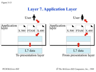 OSI Reference Model.ppt | Computer Networking | Computing