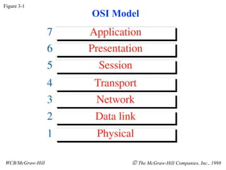 OSI Reference Model.ppt | Computer Networking | Computing