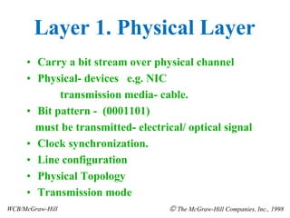 OSI Reference Model.ppt | Computer Networking | Computing