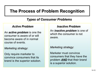 Ch014 cnsmr decision process | PPT