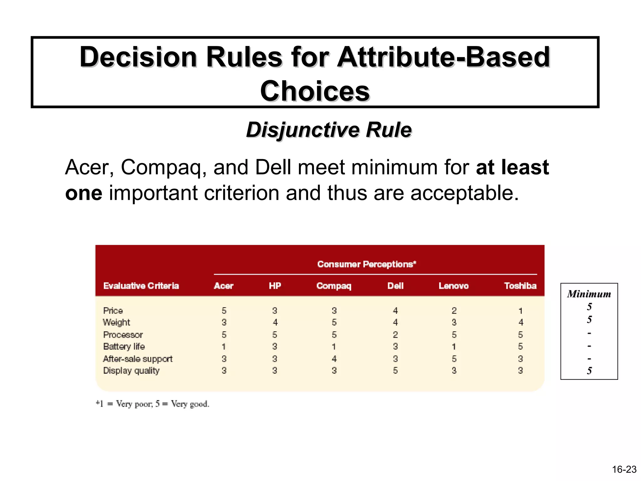 Ch016 alternative evaluation and selection | PPT