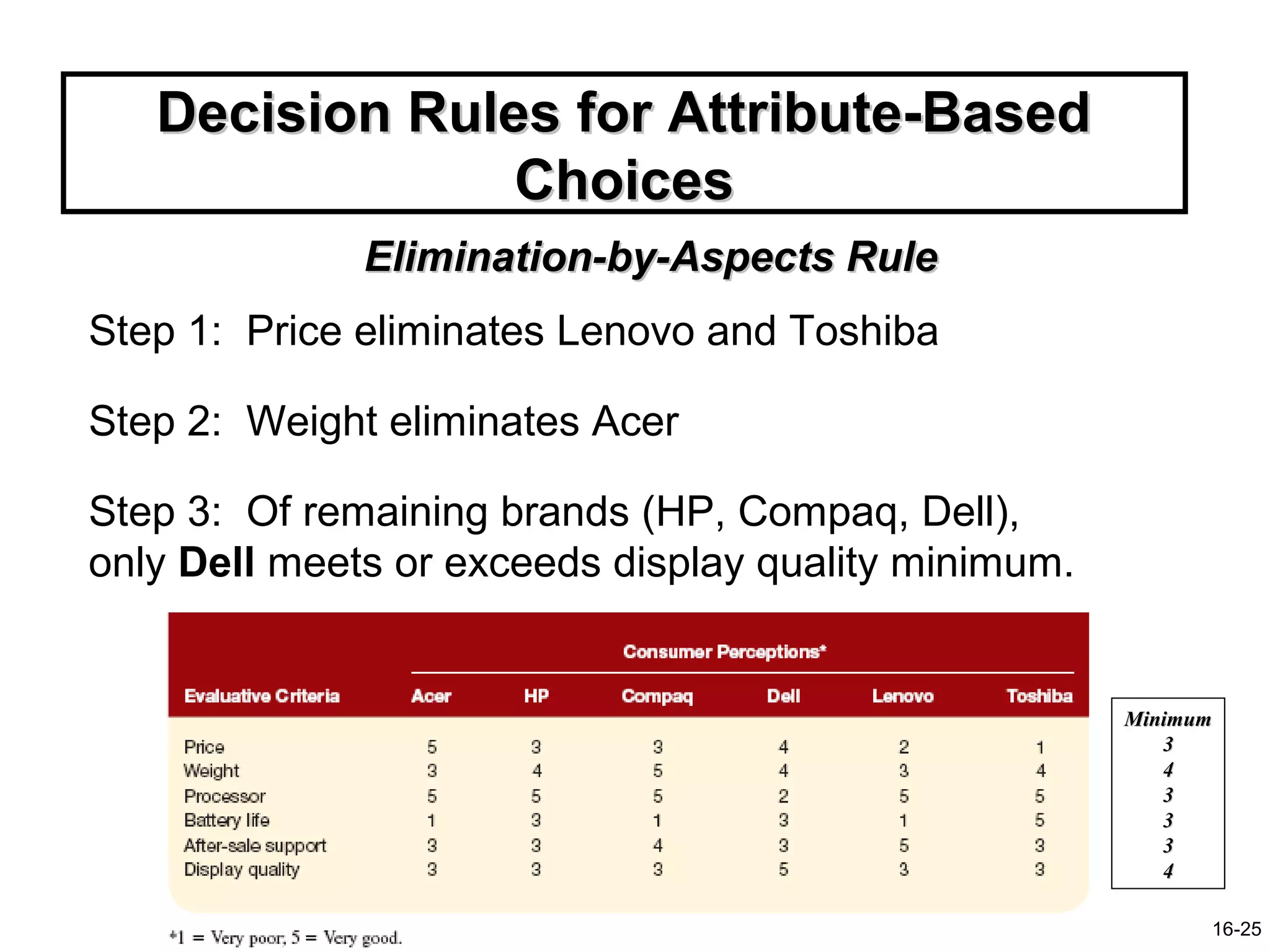 Ch016 alternative evaluation and selection | PPT