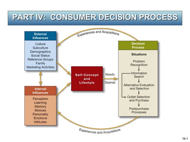 Ch016 Alternative Evaluation And Selection Ppt Laptops Computing