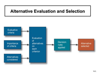Ch016 alternative evaluation and selection | PPT