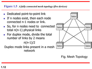 Introduction to data communication | PPT