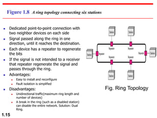 Introduction to data communication | PPT
