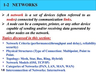 Introduction to data communication | PPT