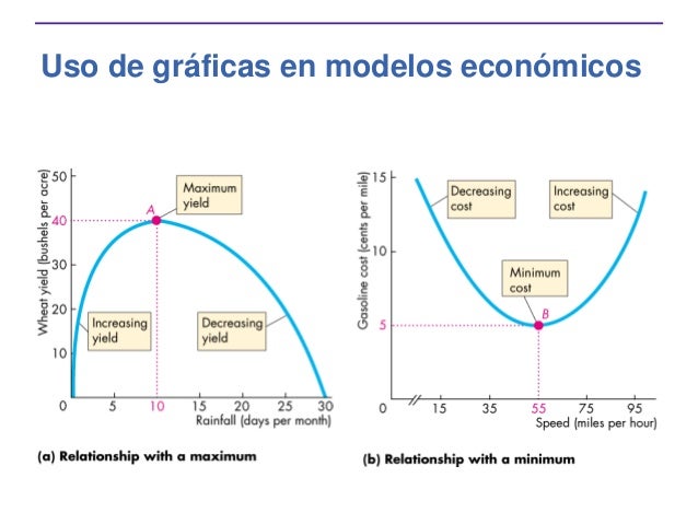 Ch01 a esp las graficas en economia