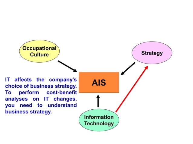 CH 01 AIS-part 1.ppt