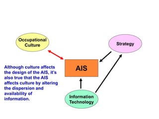 CH 01 AIS-part 1.ppt
