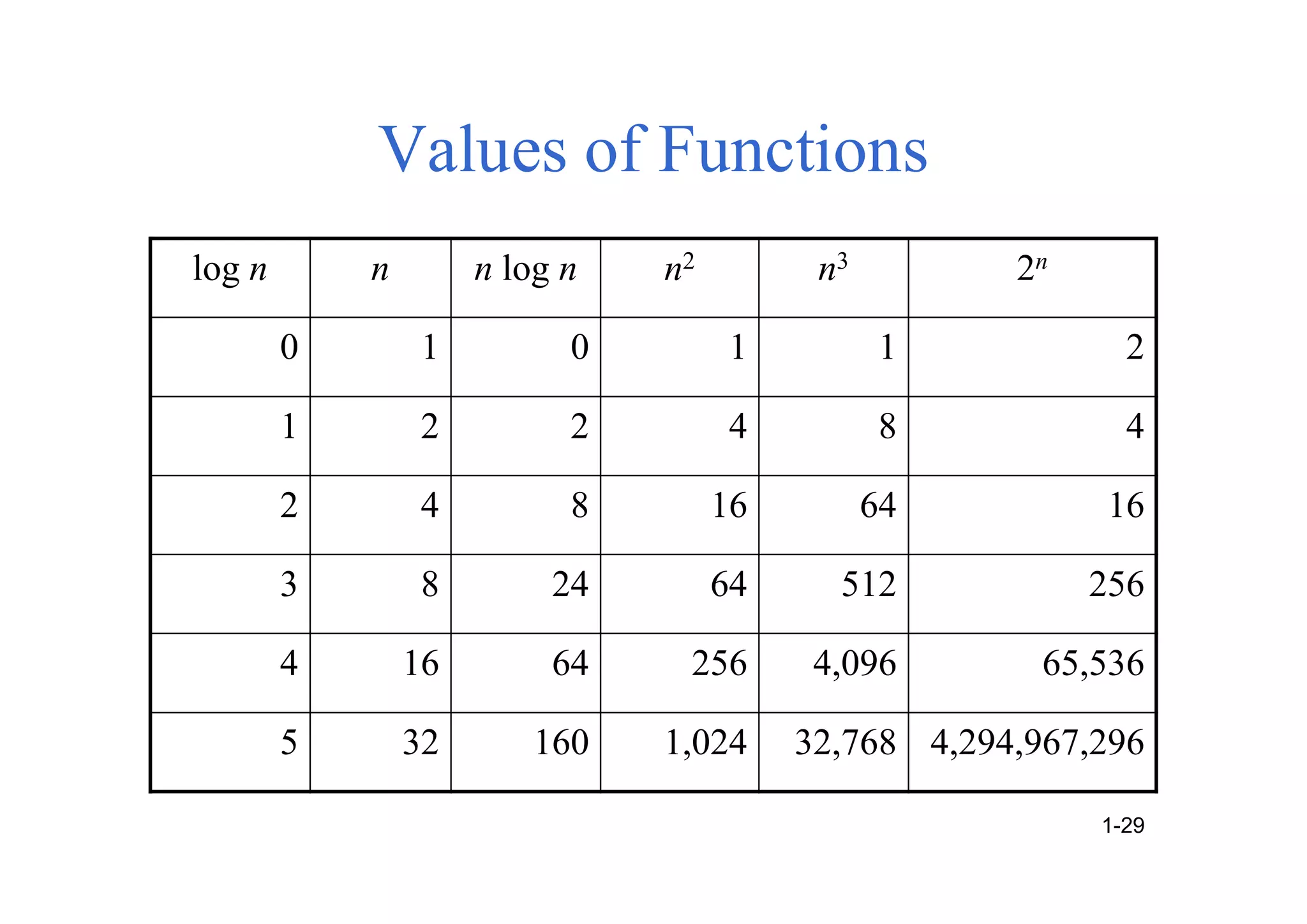 Ch01 basic concepts_nosoluiton | PPT