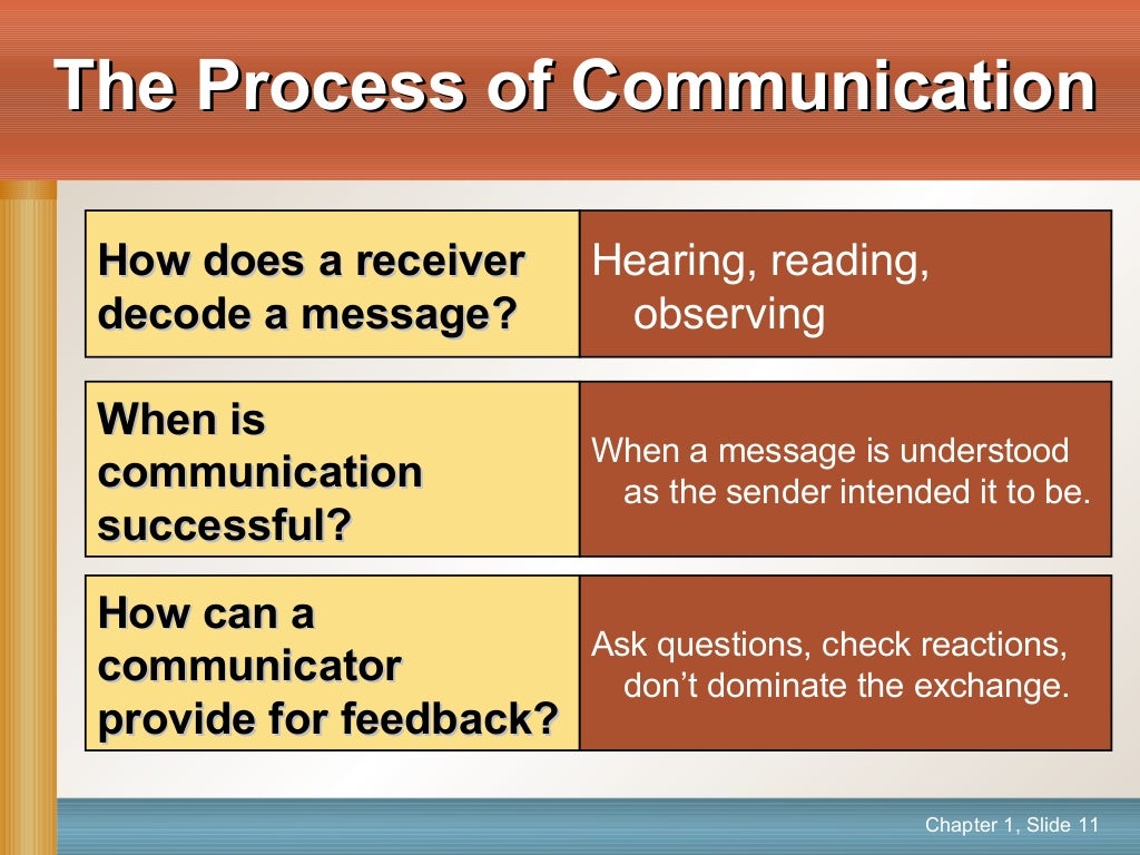 Facing Today’s Communication Challenges, Business Communication