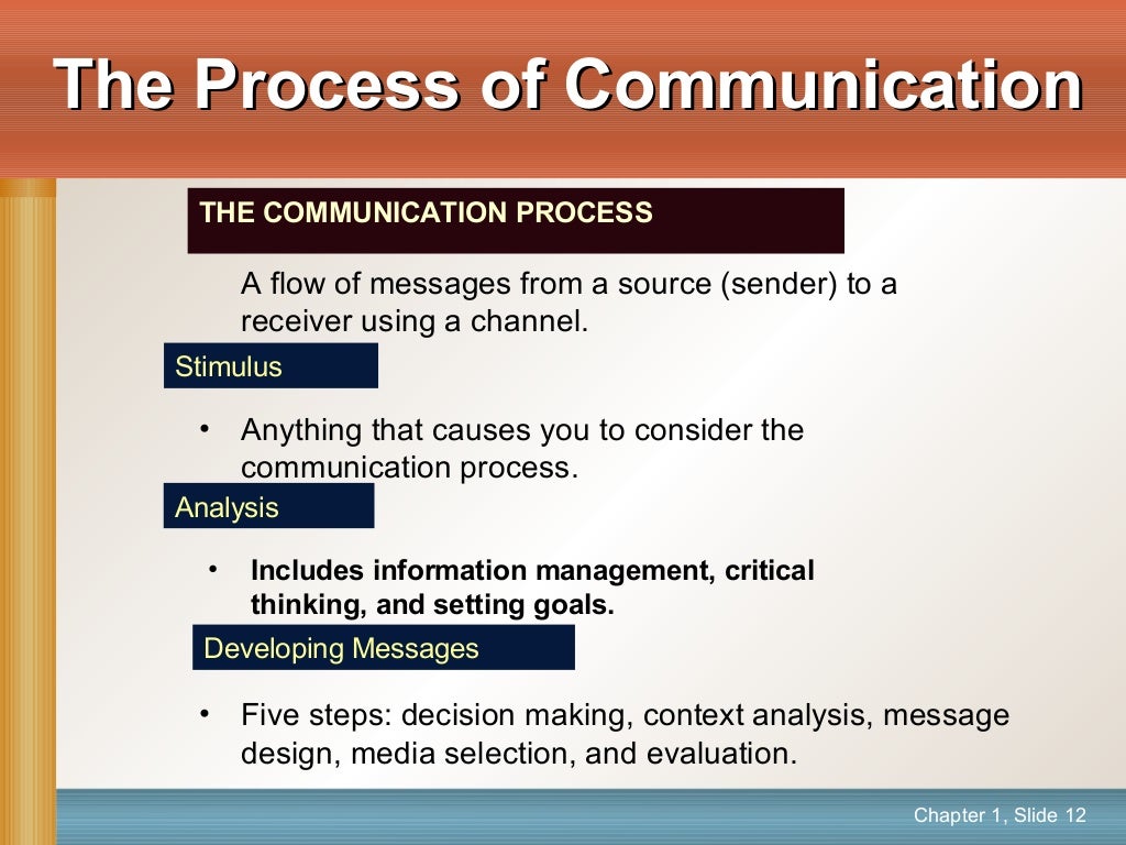 Facing Today’s Communication Challenges, Business Communication