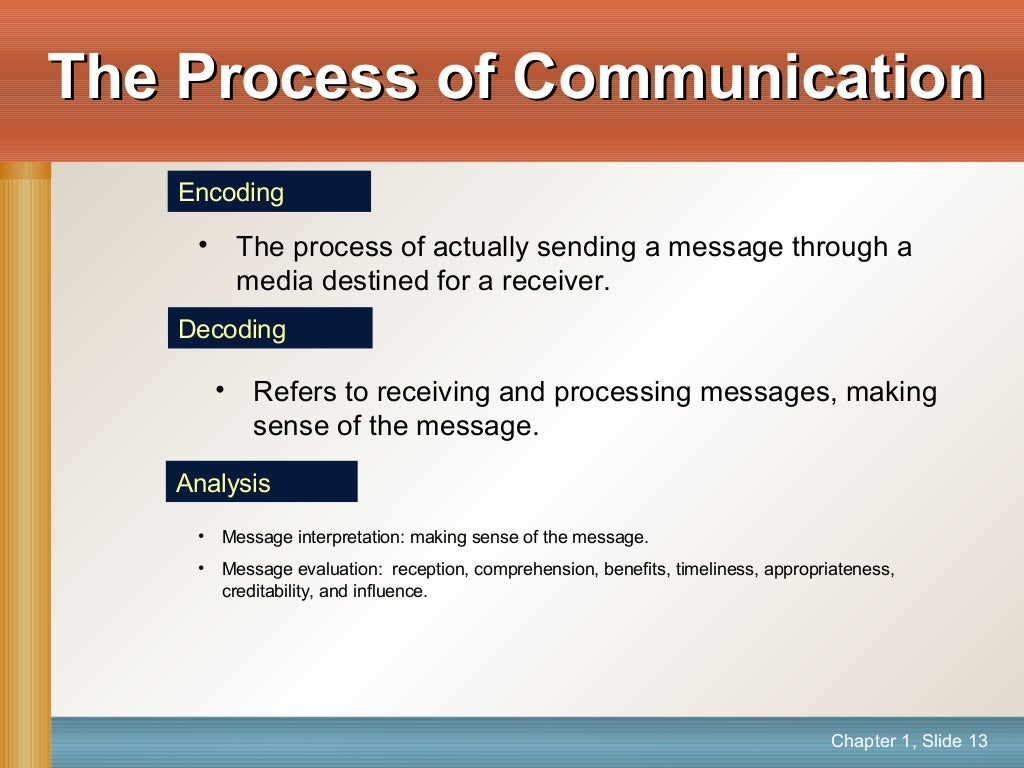 Facing Today’s Communication Challenges, Business Communication