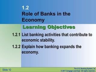 Chapter1_Business of Banking_Cengage.pptx