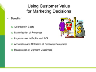 ch01 CRM DB Mktg and CV.ppt