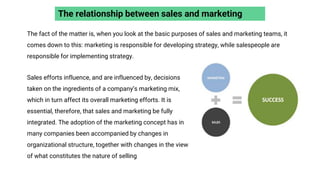 CH 01 Development and role of selling.pptx