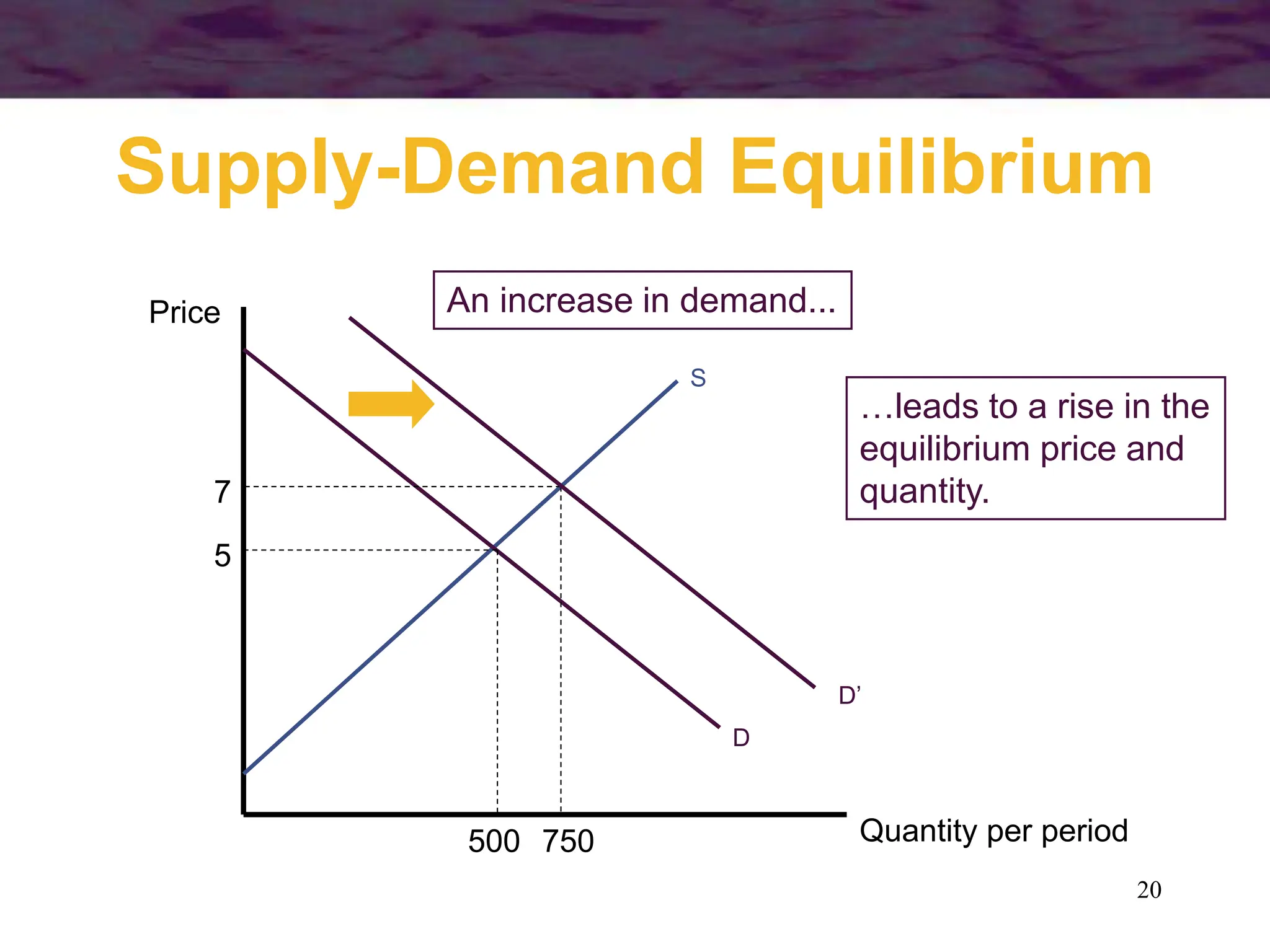 Microeconomic Theory01_Economic Model.ppt