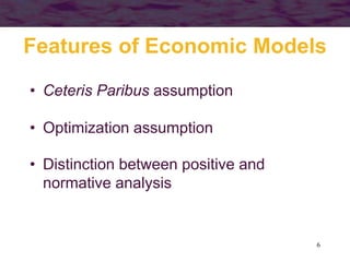 Microeconomic Theory01_Economic Model.ppt