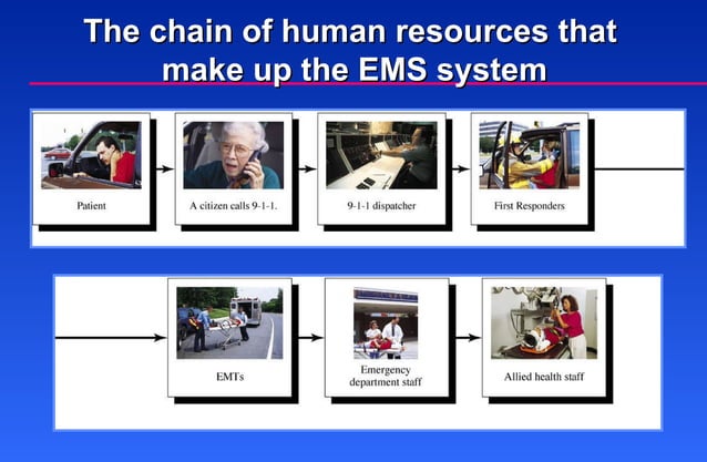 Introduction to EMS | PPT | First Aid | Injuries