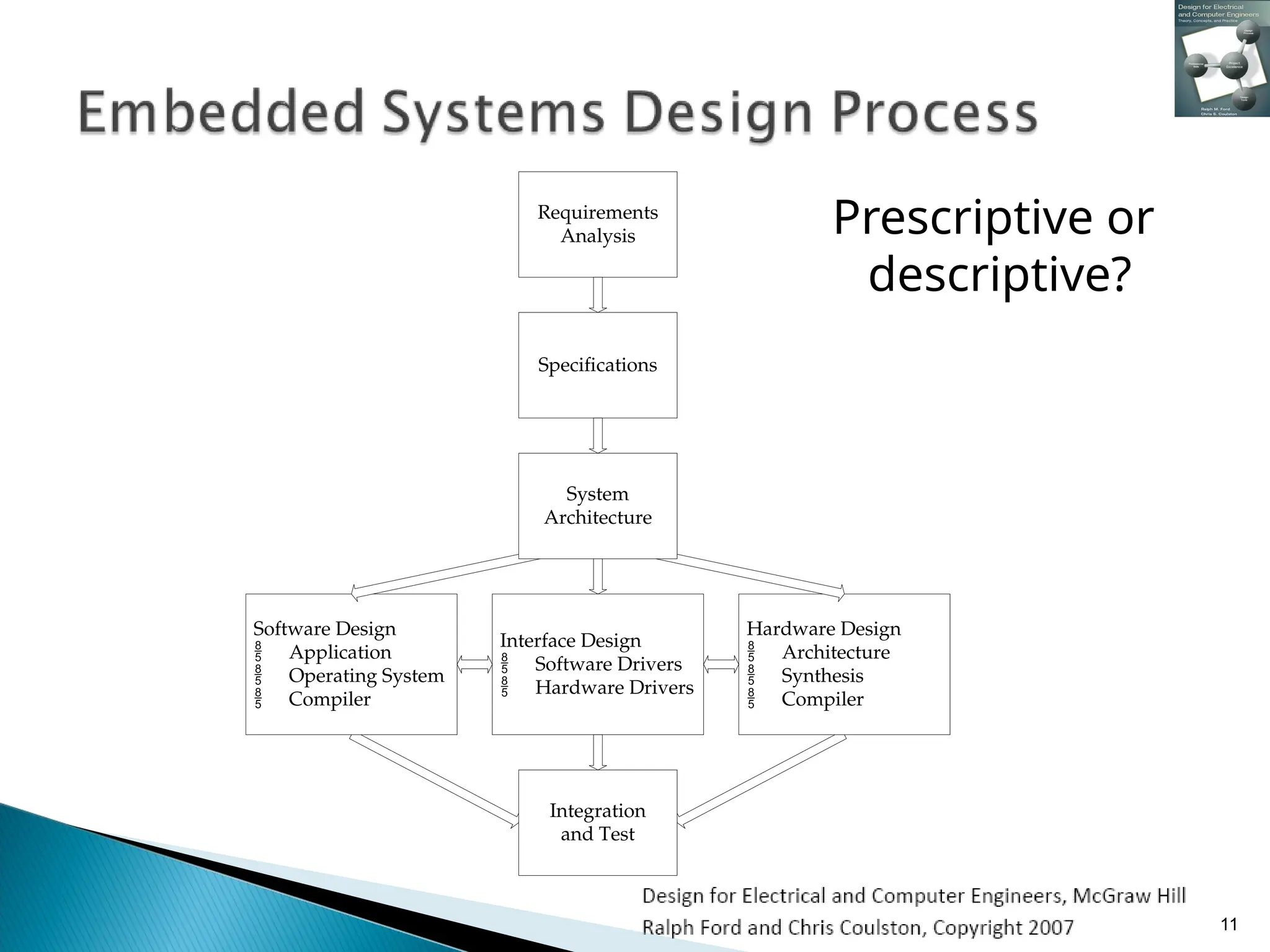 Ch01_Eng_Design_Process_Ch01_Eng_Design_Process.ppt