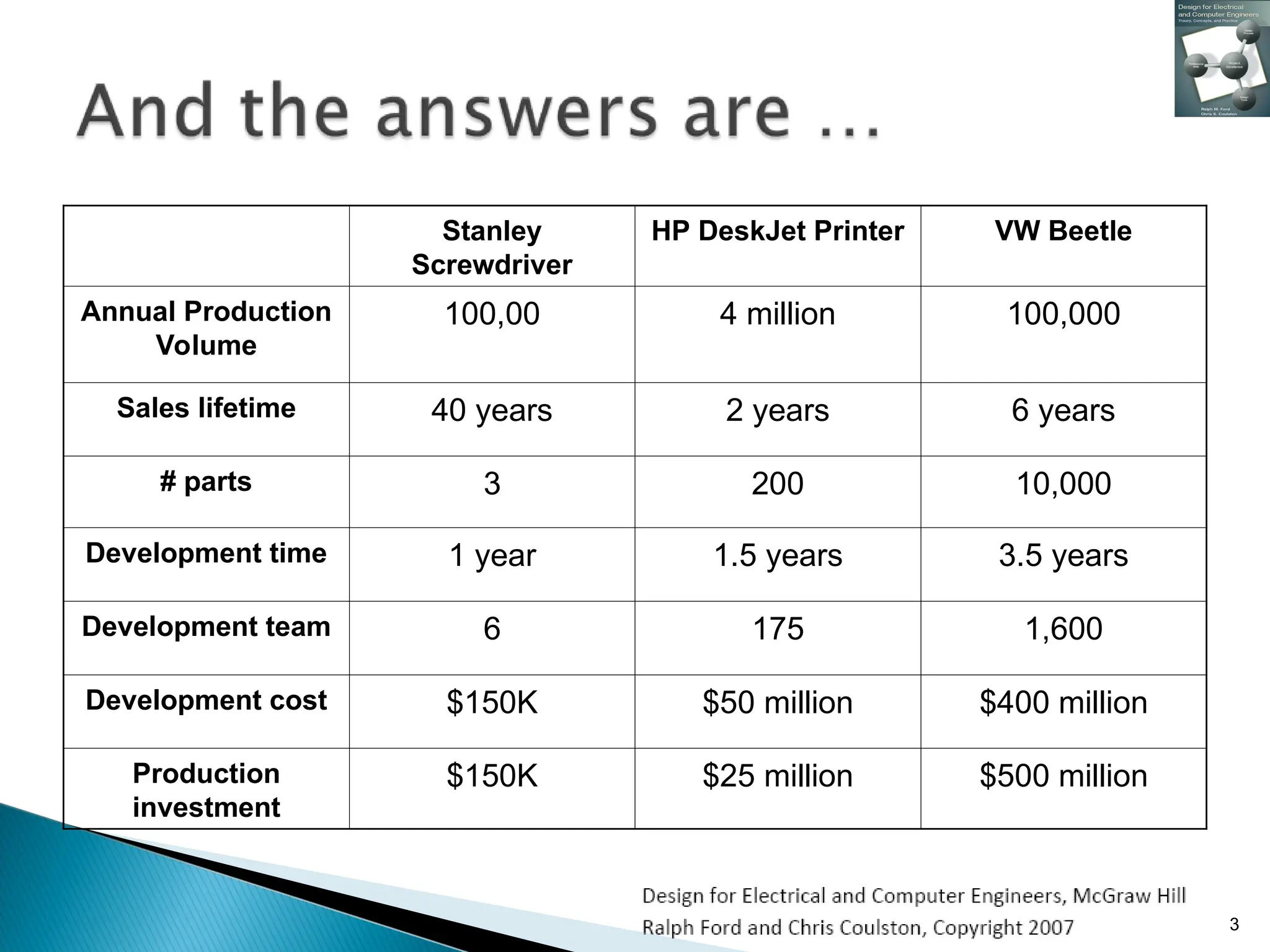 Ch01_Eng_Design_Process_Ch01_Eng_Design_Process.ppt