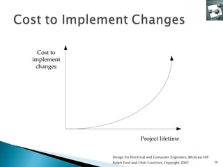 Ch01_Eng_Design_Process_Ch01_Eng_Design_Process.ppt