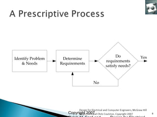 Ch01_Eng_Design_Process_Ch01_Eng_Design_Process.ppt