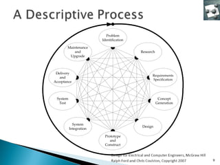 Ch01_Eng_Design_Process_Ch01_Eng_Design_Process.ppt