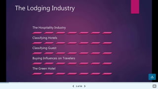 Ch 01 front office updated | PPT