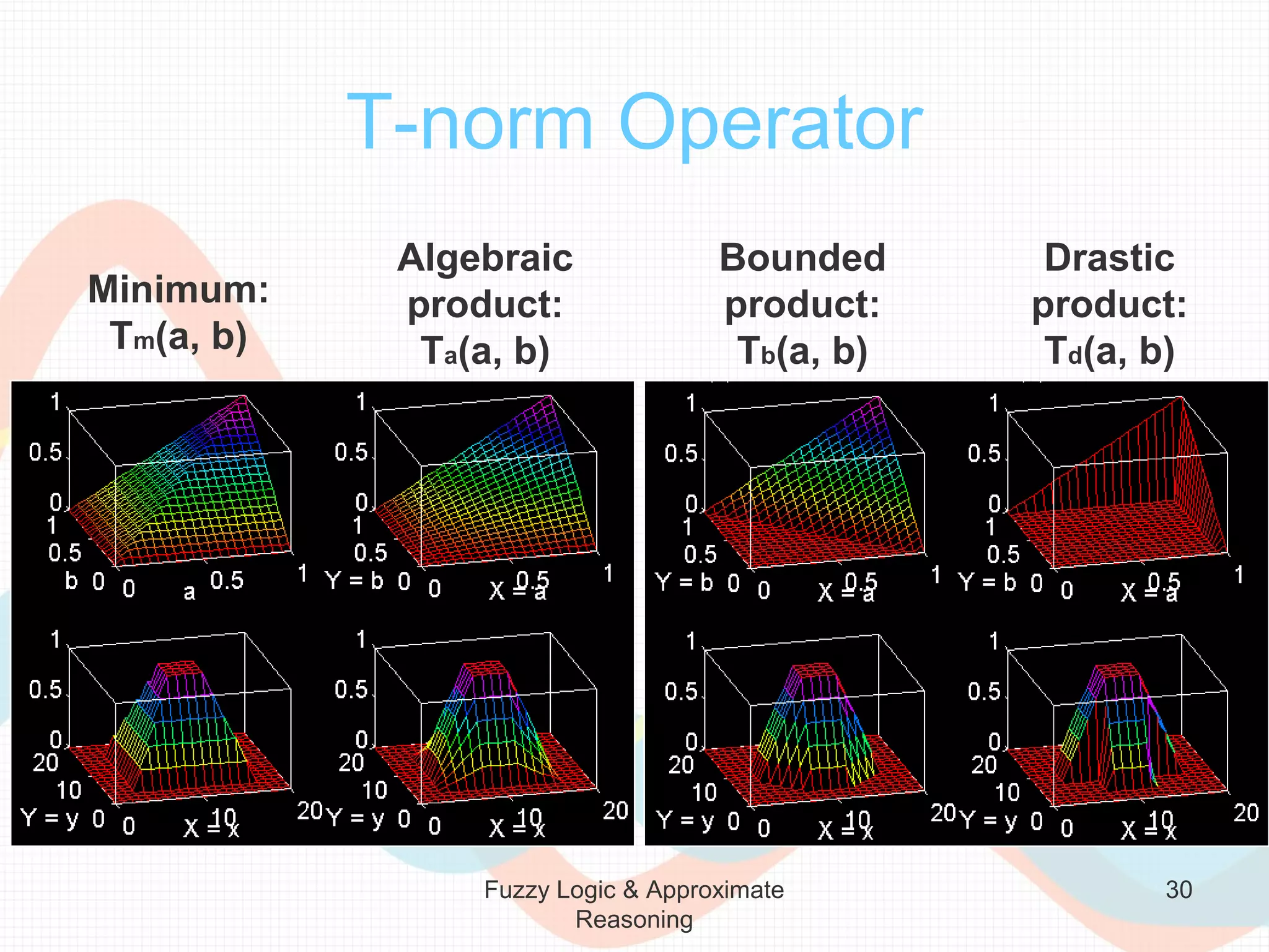 Fuzzy logic in approximate Reasoning | PPT