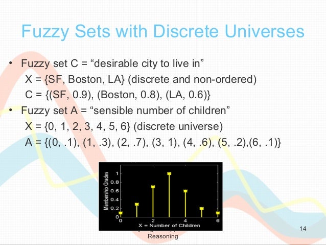 Fuzzy logic in approximate Reasoning