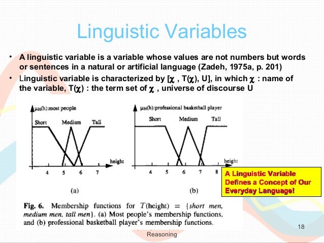 Fuzzy Logic In Approximate Reasoning