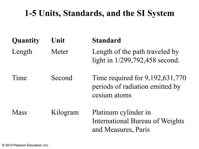 Ch01_Giancoli7e_LectureOutlinePhysics.pdf