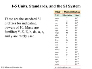 Ch01_Giancoli7e_LectureOutlinePhysics.pdf