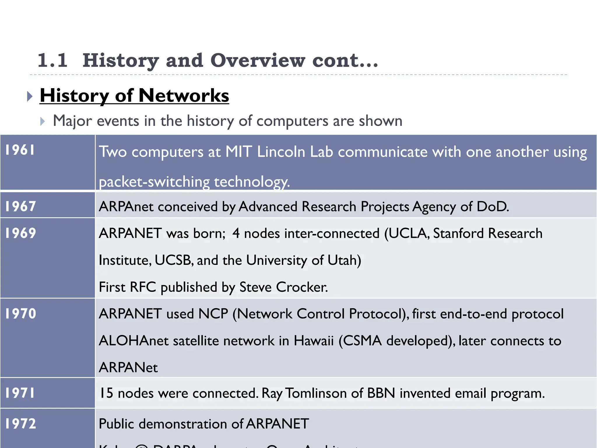 ata communication and networking introduction chapter one Ch01_History_&_overview).pdf