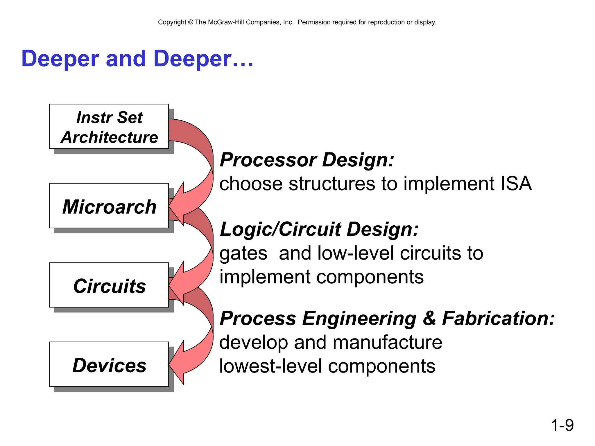 ch01_inclass_computers_Chapter 1_Welcome Aboard.pptx