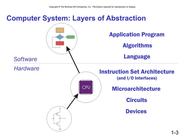ch01_inclass_computers_Chapter 1_Welcome Aboard.pptx
