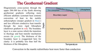 Geothermal Gradient
